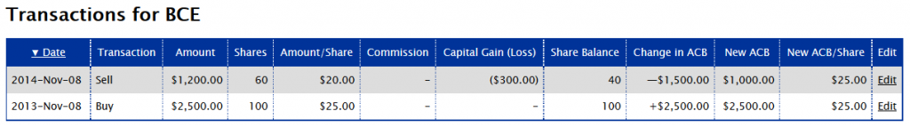 Capital Gains and Losses for In-Kind Contributions to Registered ...